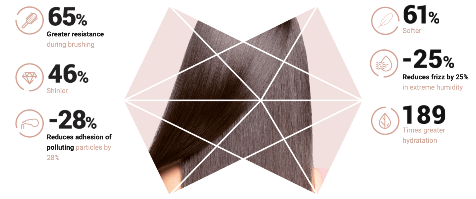 Aura - Harris Gibbs Hair Shop